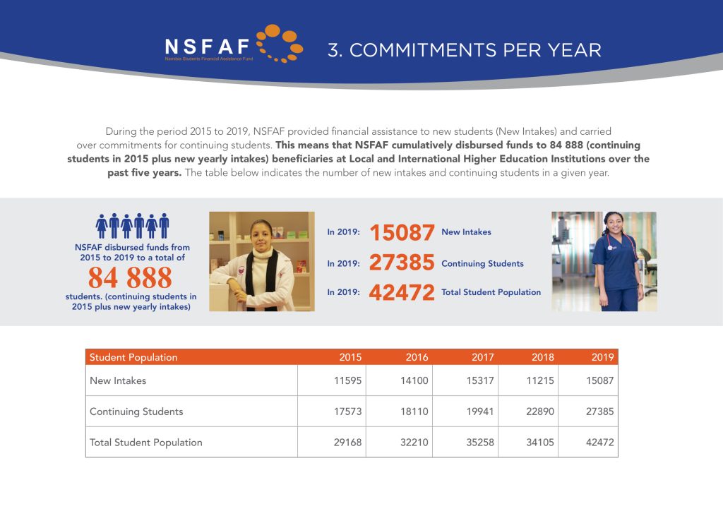 AWARD & PAYMENT STATISTICS UPDATE – Namibia Students Financial ...