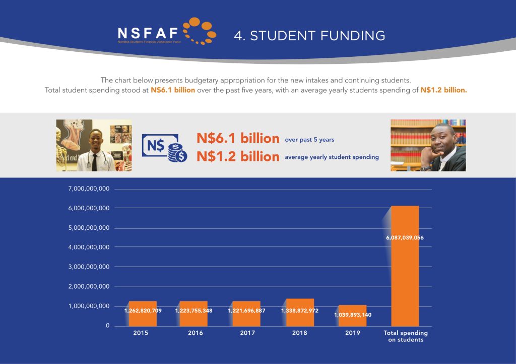 AWARD & PAYMENT STATISTICS UPDATE – Namibia Students Financial ...