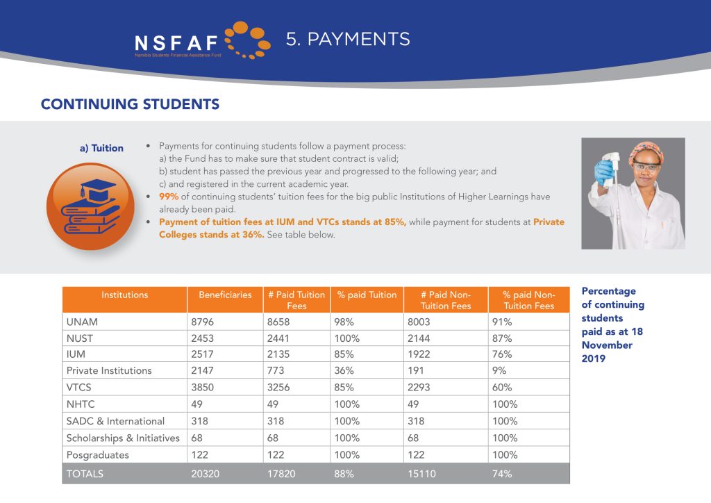 AWARD & PAYMENT STATISTICS UPDATE – Namibia Students Financial ...