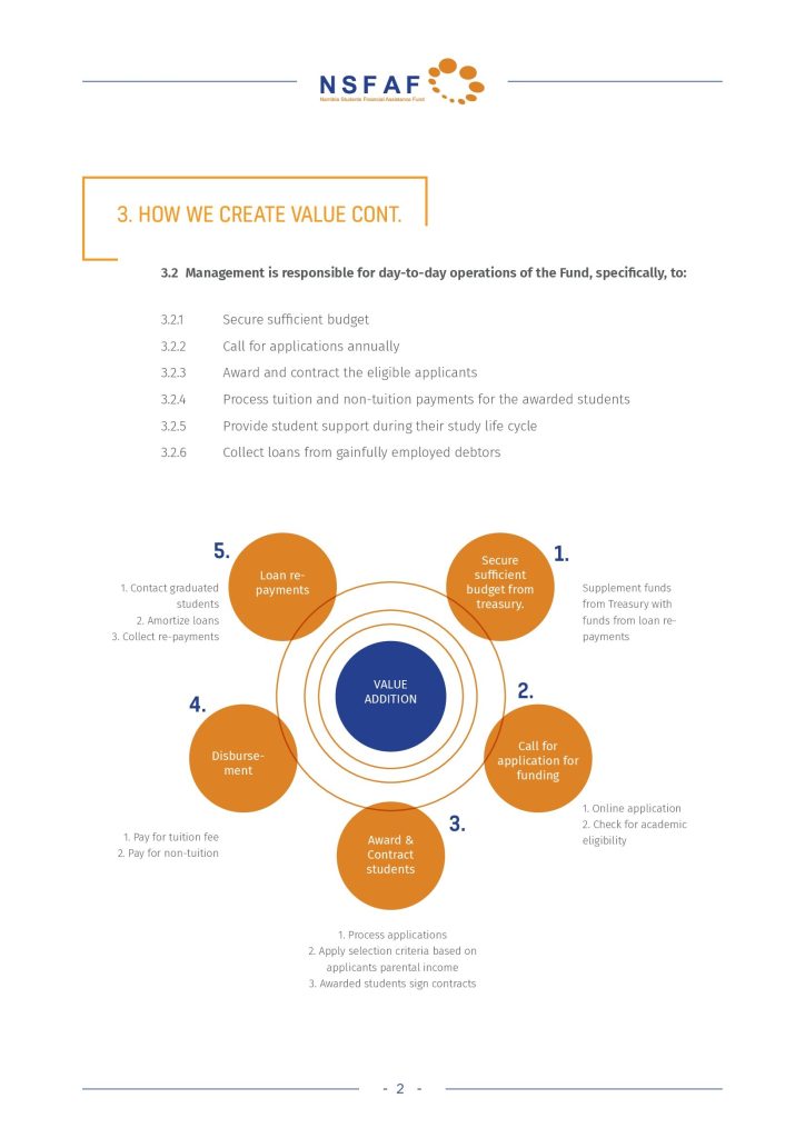NSFAF MEDIA ENGAGEMENT | 24 NOVEMBER 2021 – Namibia Students Financial ...